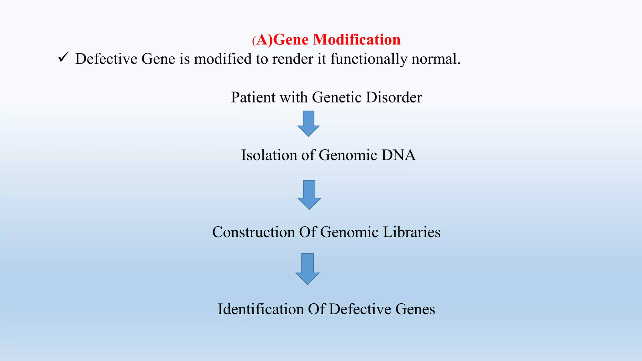 POTENTIAL TARGET DISEASES FOR GENE THERAPY | PDF