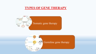 POTENTIAL TARGET DISEASES FOR GENE THERAPY | PDF
