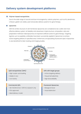 Gene Therapy Delivery Platforms | PDF