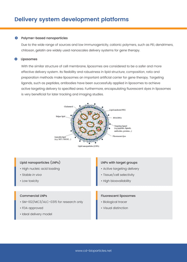 Gene Therapy Delivery Platforms | PDF