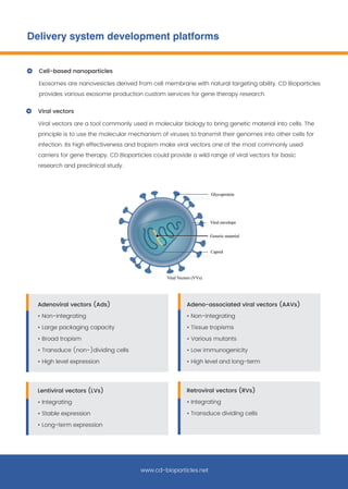 Gene Therapy Delivery Platforms | PDF