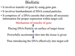 GENE THERAPY Dr Shivansh Verma.pptx