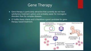 Gene Therapy Cystic Fibrosis