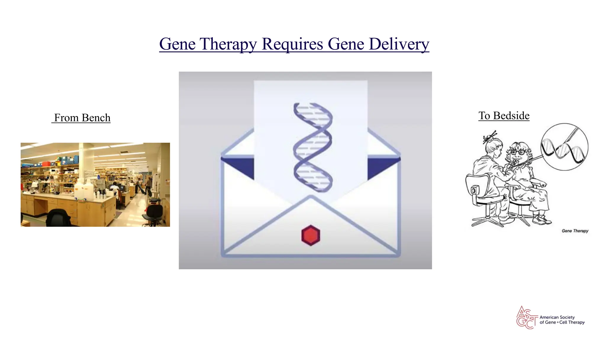 Gene_Therapy_Overview_Part one 1.pdf for | PPT