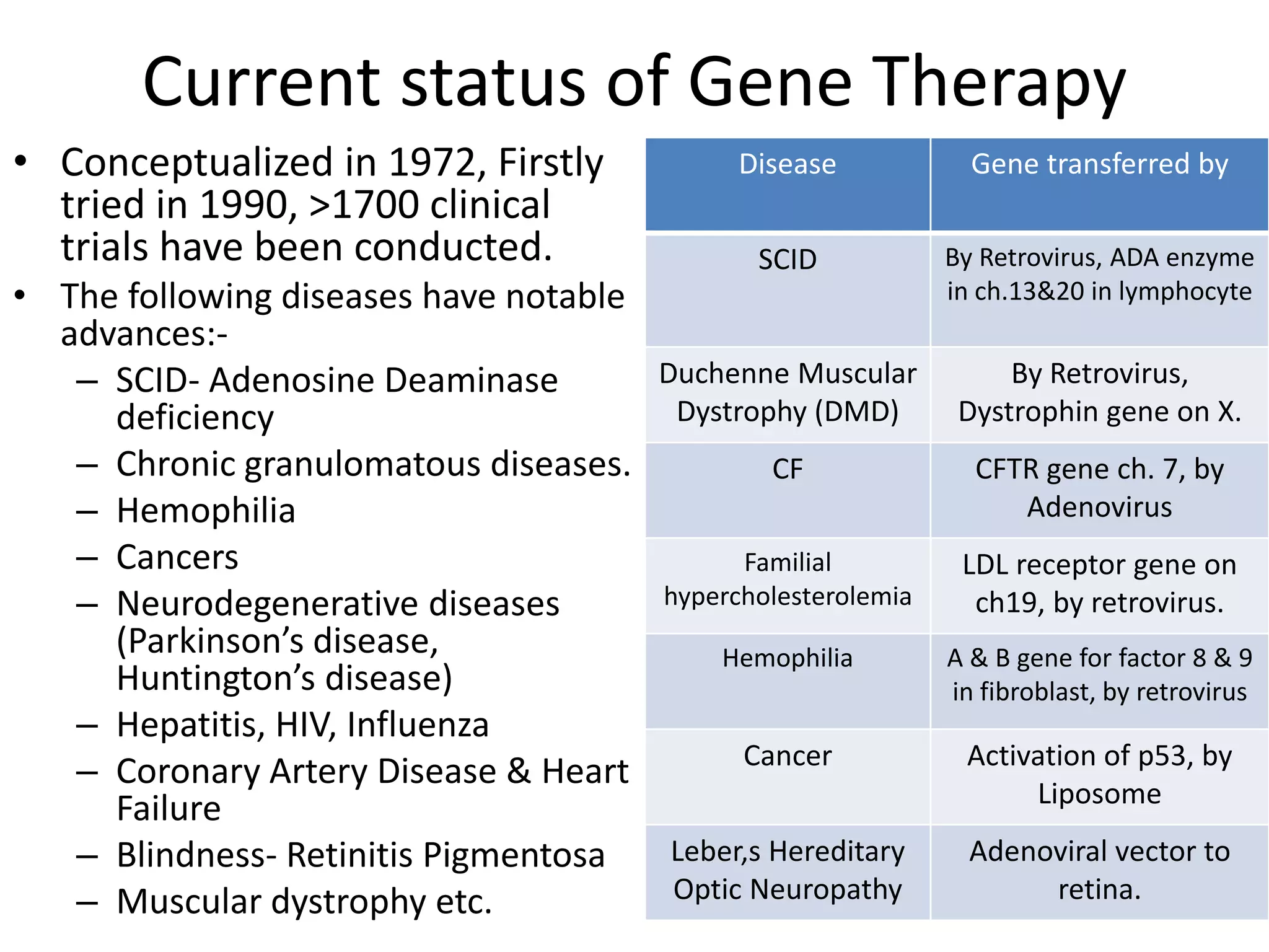 GENE THERAPY, RFLP, DNA Fingerprinting.pptx