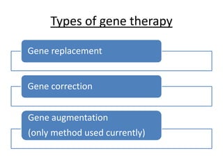 GENE THERAPY, RFLP, DNA Fingerprinting.pptx