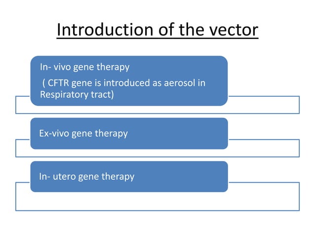 GENE THERAPY, RFLP, DNA Fingerprinting.pptx