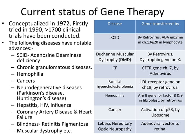 GENE THERAPY, RFLP, DNA Fingerprinting.pptx