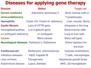 Gene Therapyrr | PPT