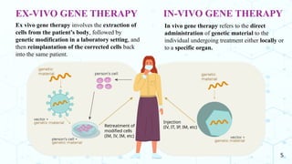 Gene therapy in pharma: Types, vectors, target diseases in detailed.pptx