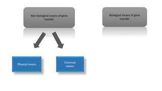 Gene therapy vehicles | PPTX