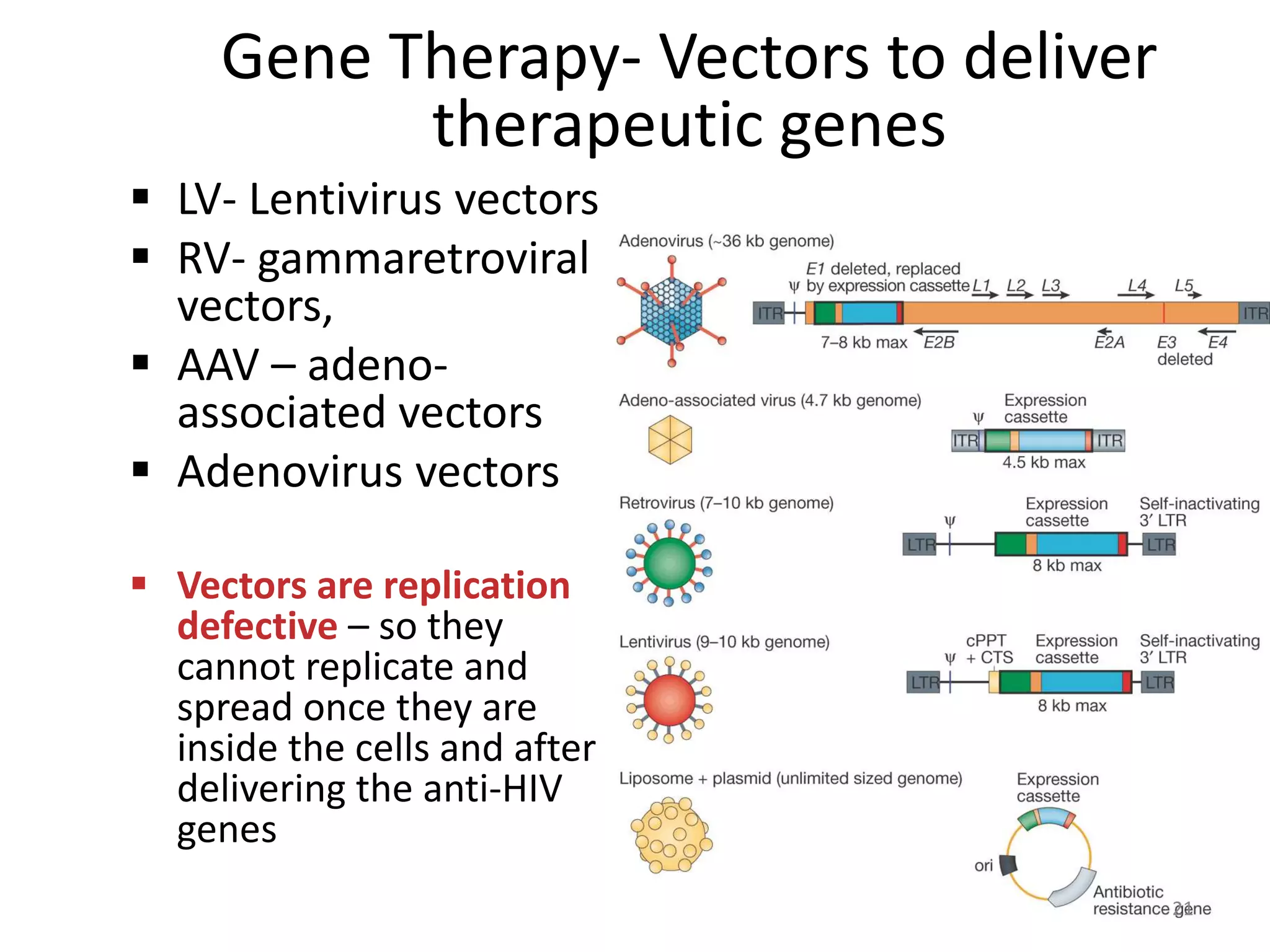 Gene therapy with viral and non viral vectors.pptx | Biological ...