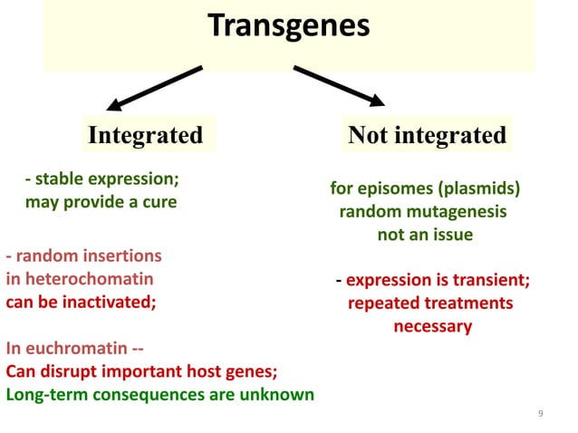 Gene therapy with viral and non viral vectors.pptx | Biological ...