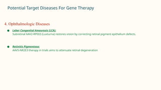 Nucleic Acid Based Therapeutic Delivery System : Gene Therapy ...