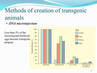 Genetic engineering in animal cells | PPTX