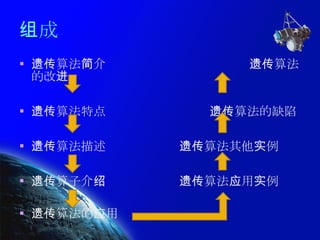 Genetic Algorithm | PPT