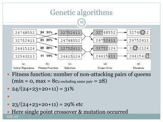 Genetic algorithm | PPT