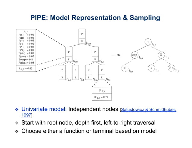 Genetic Algorithms and Genetic Programming for Multiscale Modeling | PPT