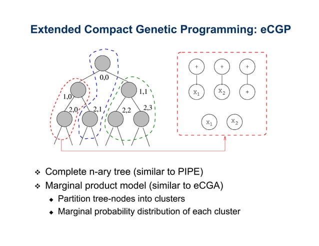 Genetic Algorithms and Genetic Programming for Multiscale Modeling | PPT
