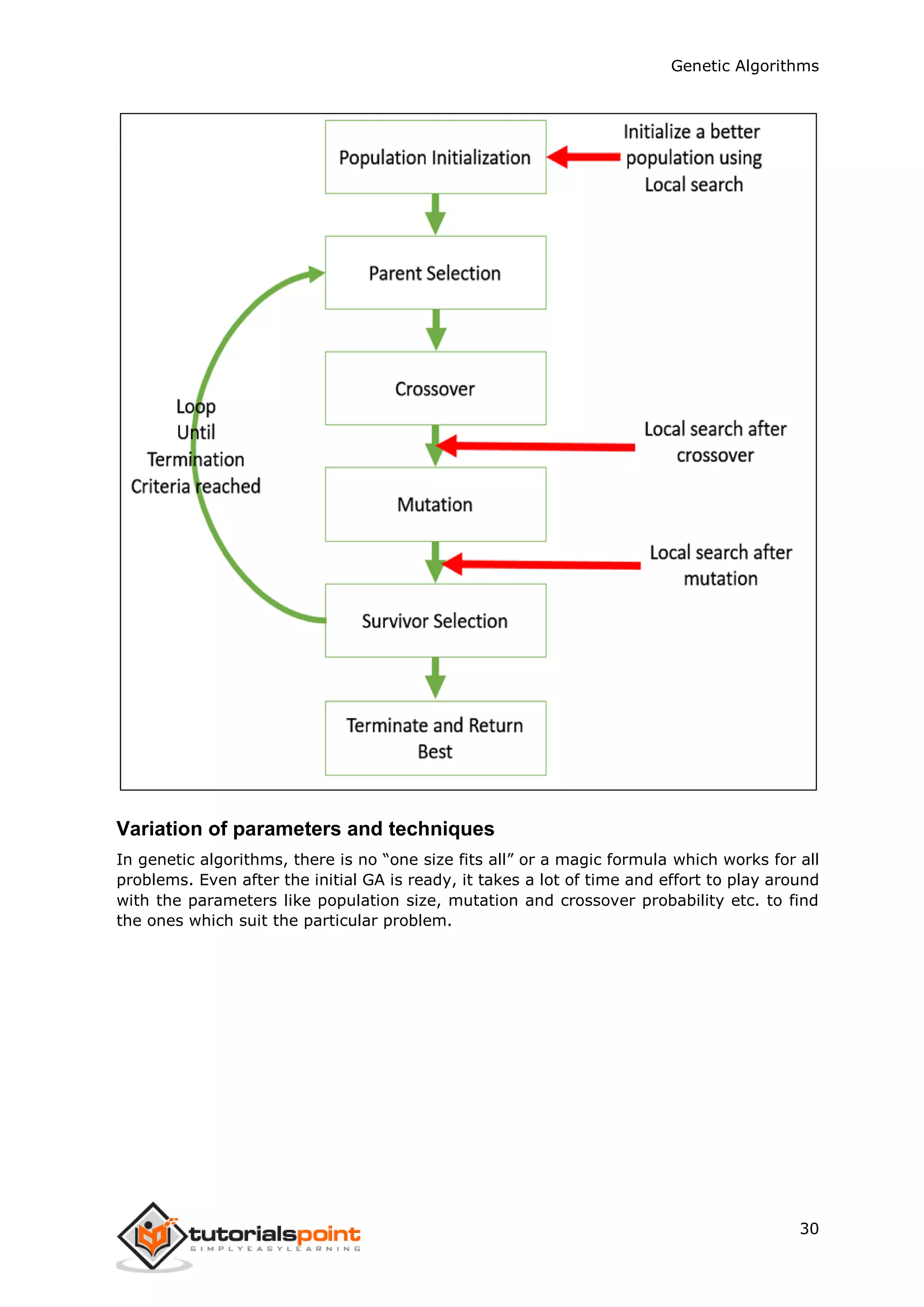 Genetic Algorithms Tutorial | PDF