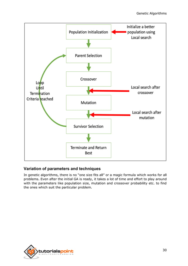 Genetic Algorithms Tutorial | PDF