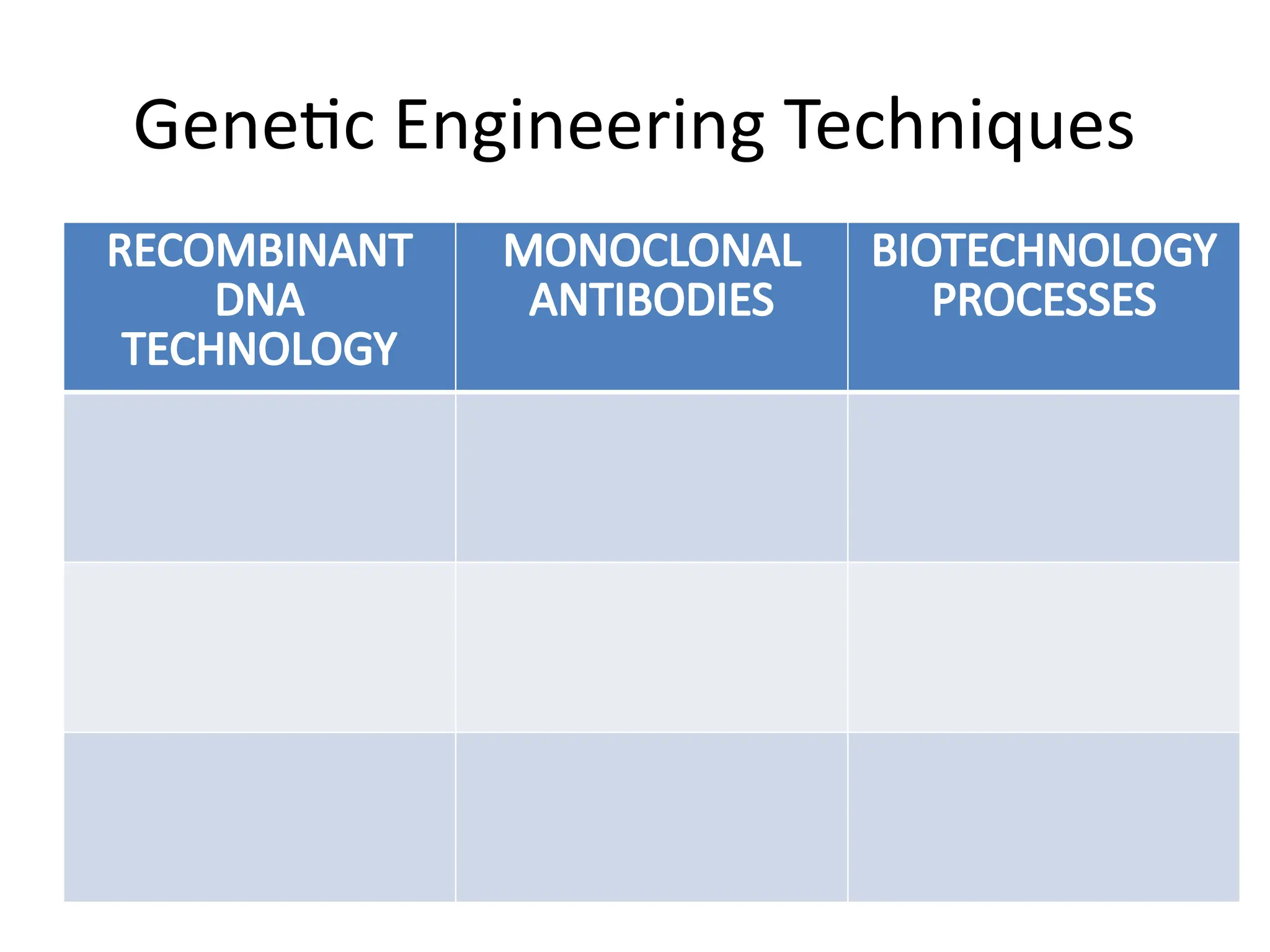 Genetic Engineering for Grade 11 Earth and Life Science Class Quart | PPTX