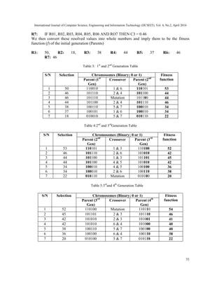 Genetic fuzzy process metric measurement system for an operating system | PDF | Operating ...