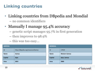 Experiments in genetic programming | PPT