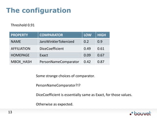 Experiments in genetic programming | PPT