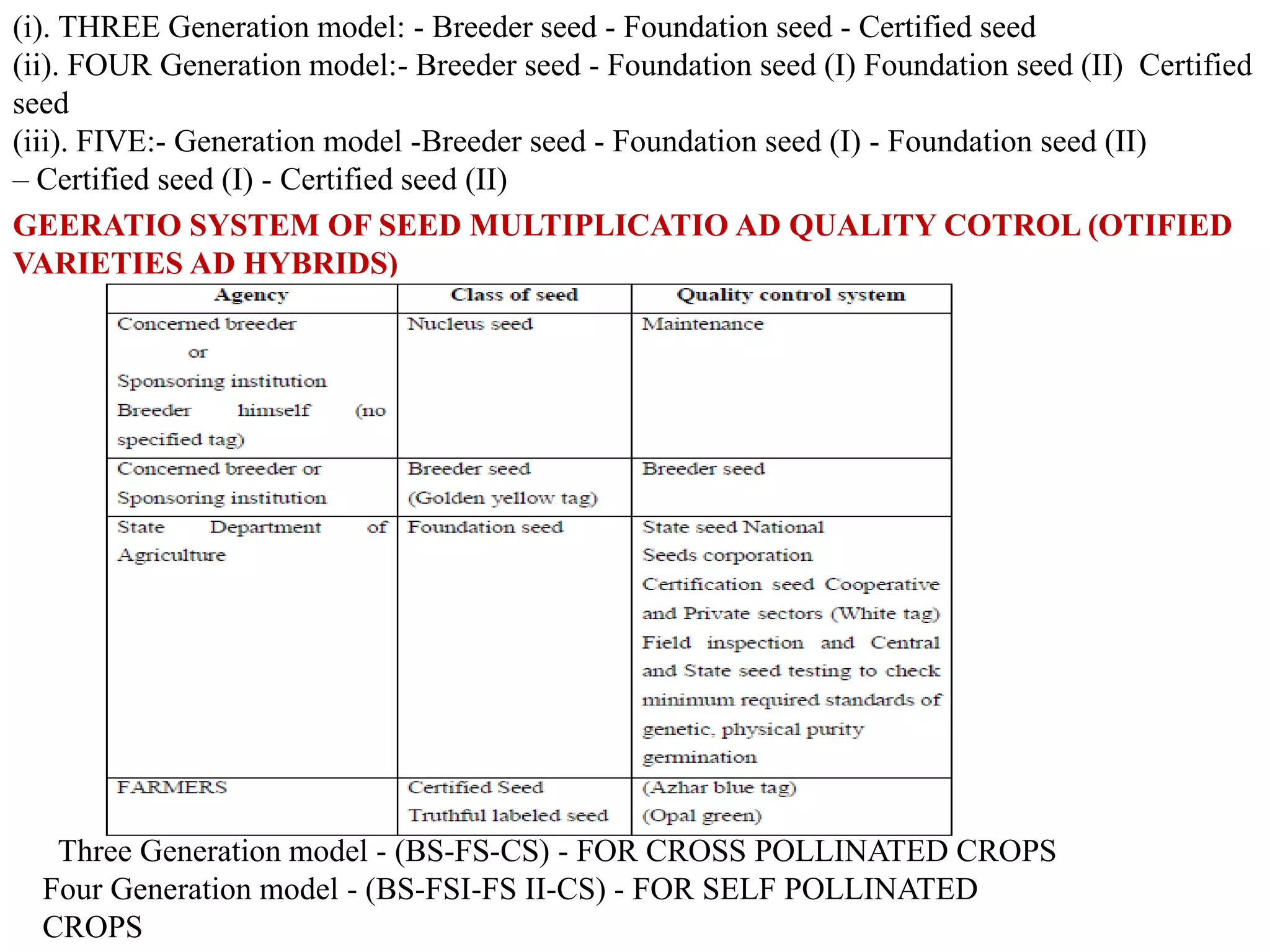 Genetical and agronomical principles of seed 'production , methods of ...
