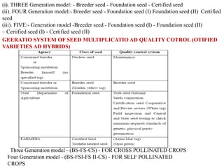 Genetical and agronomical principles of seed 'production , methods of ...