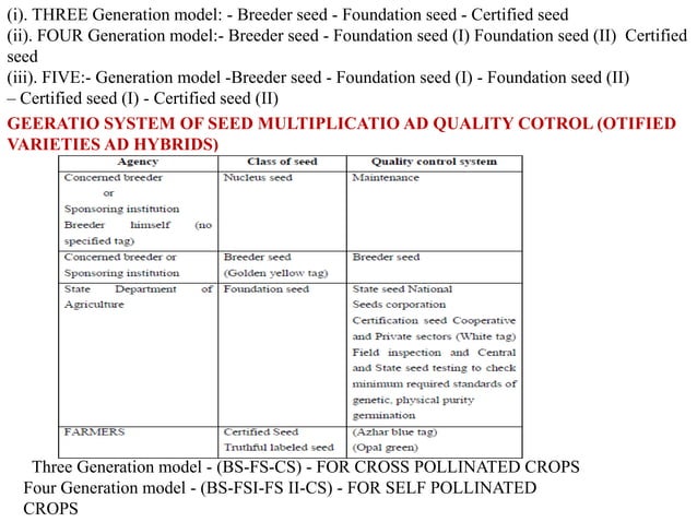 Genetical and agronomical principles of seed 'production , methods of ...