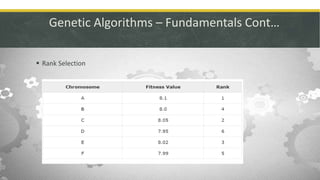 Genetic algo | PPTX