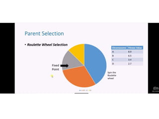 GENETIC _ALGO _PROCESS.pptx