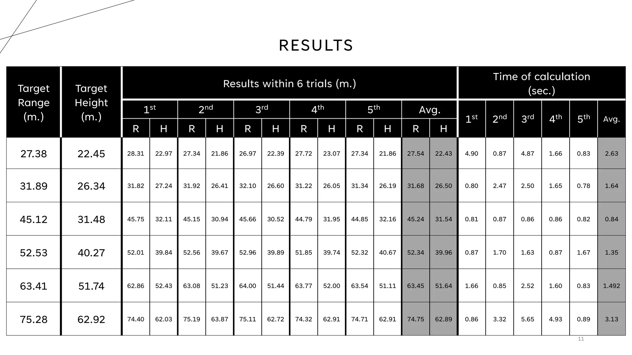 Genetic Algorithim Projectile testing.pdf