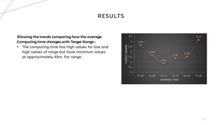 Genetic Algorithim Projectile testing.pdf