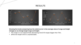 Genetic Algorithim Projectile testing.pdf