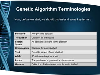Genetic algorithm | PPT