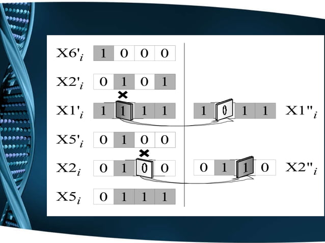 Genetic algorithm | PPT