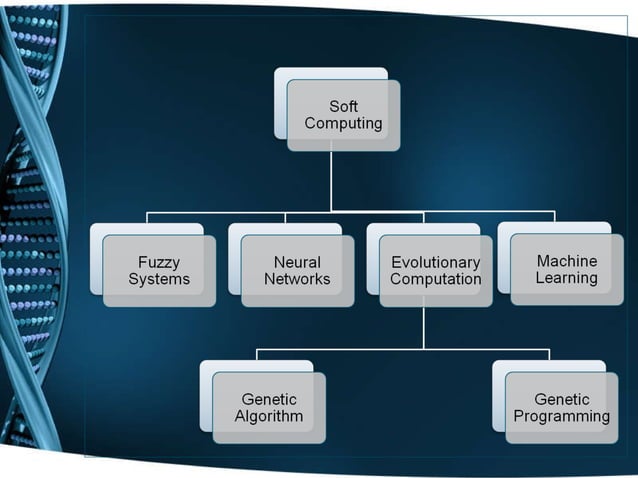 Genetic algorithm | PPT
