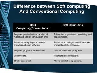 Genetic algorithm | PPT