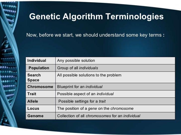 Genetic algorithm