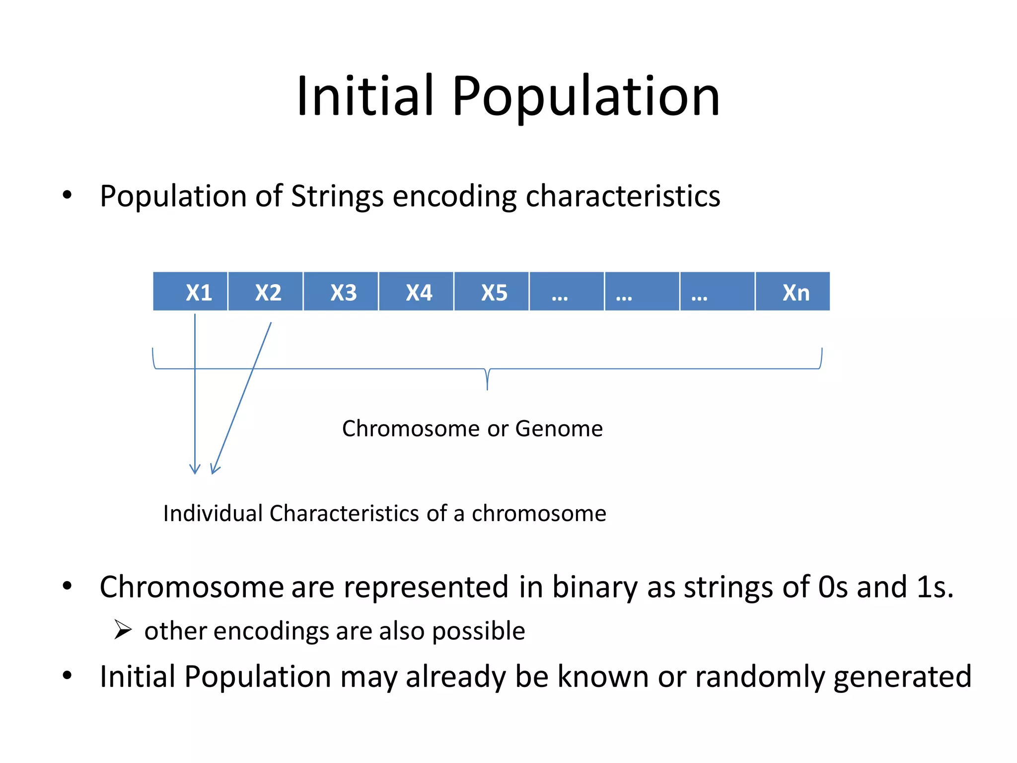 Genetic algorithm | PPT