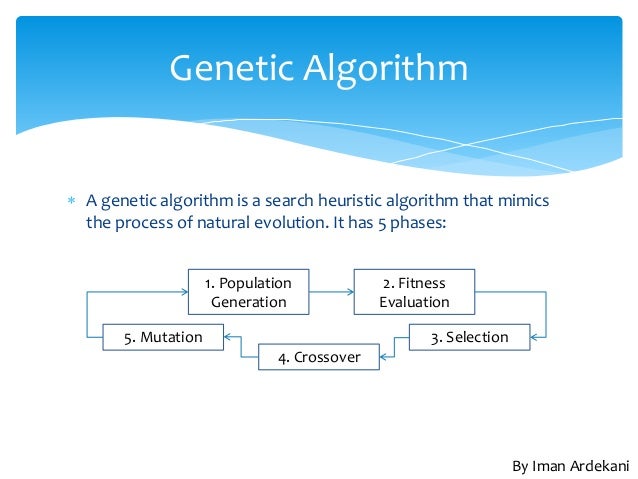Genetic Agorithm