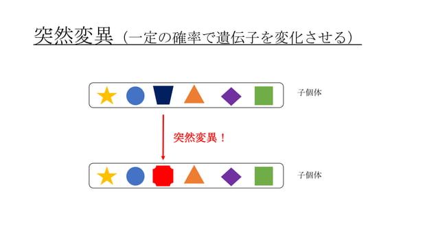 Genetic algorithm | PPTX | Genetics | Science