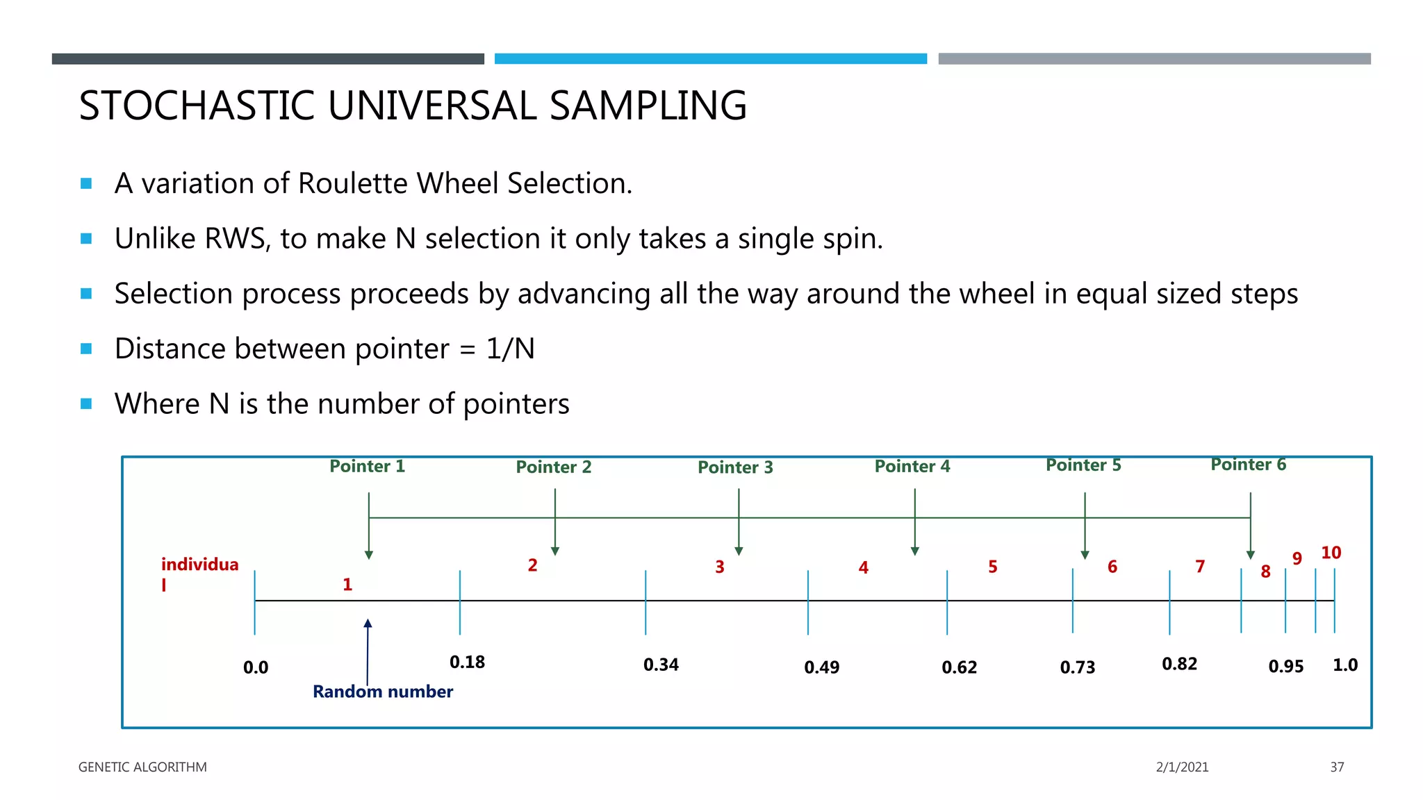 Genetic algorithm | PPTX