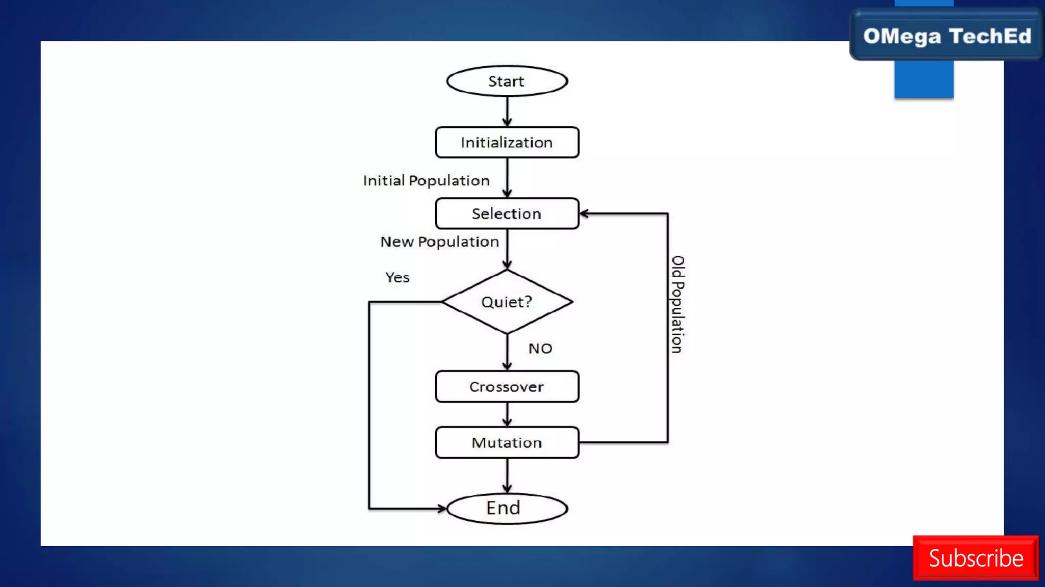 Genetic algorithm | PPTX