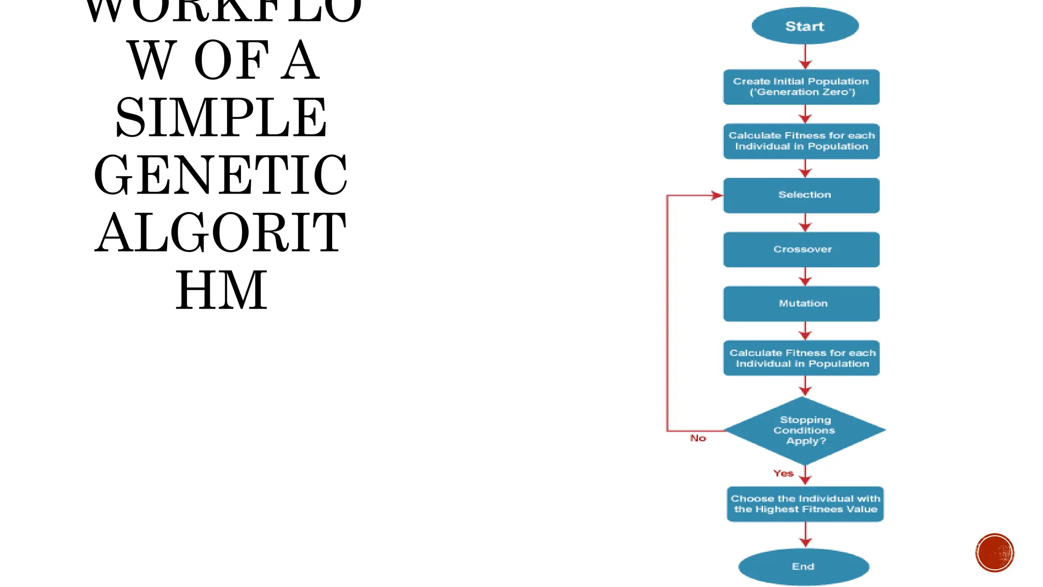 Explanation and example of genetic algorithm | PPT Explanation and example of genetic algorithm | PPT