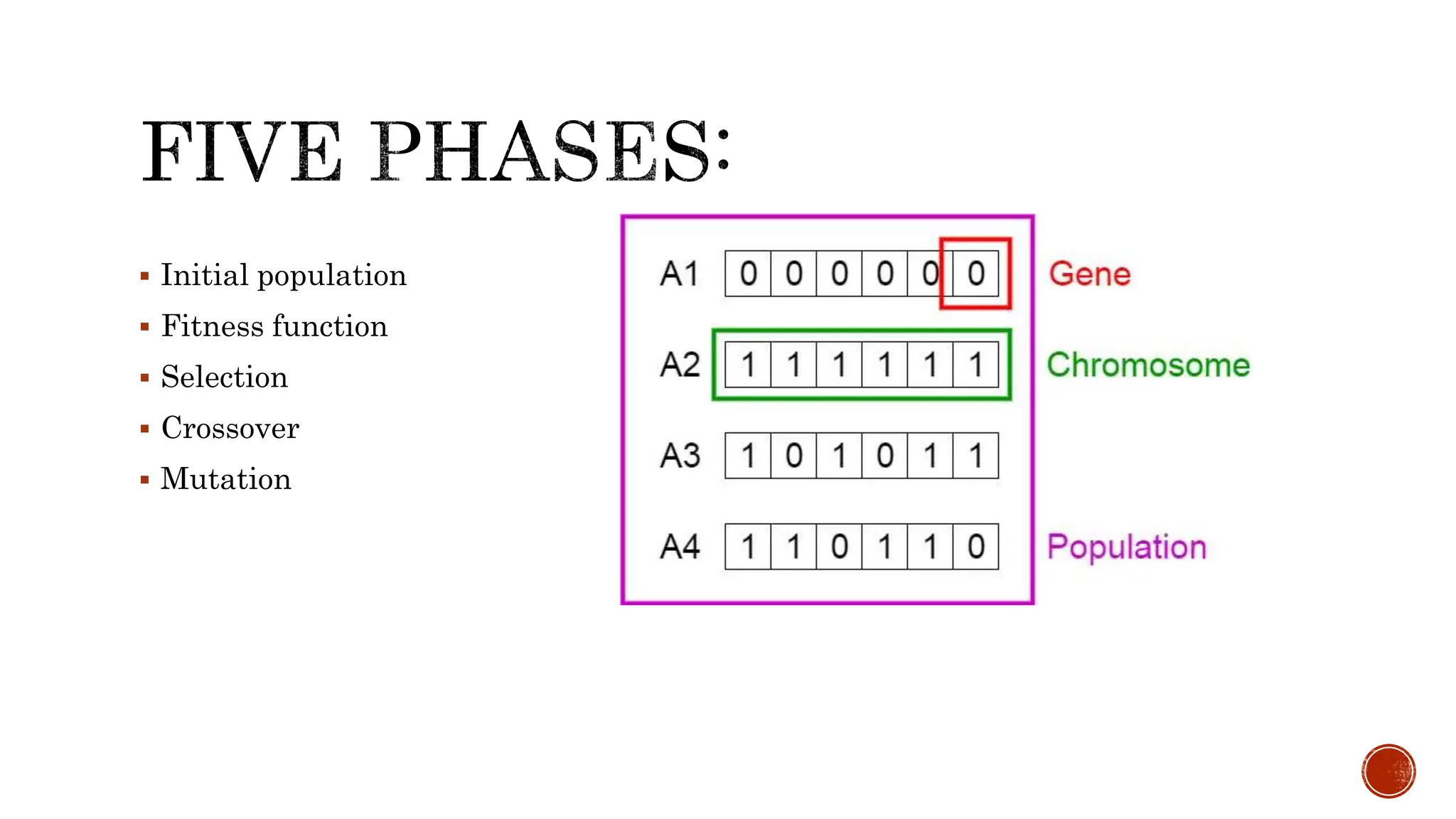 Explanation and example of genetic algorithm | PPT Explanation and example of genetic algorithm | PPT