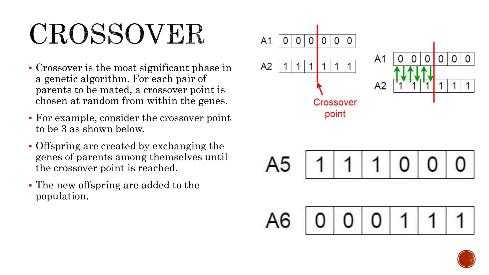 Explanation and example of genetic algorithm | PPT Explanation and example of genetic algorithm | PPT